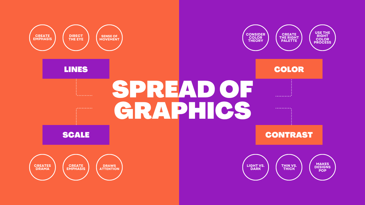 Graphic Designing: My Passion and the Most Important Part of My Life